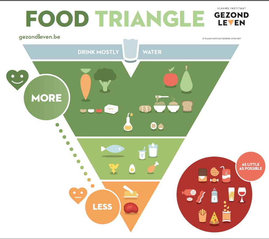 Healthy eating guidelines from food pyramids around the world