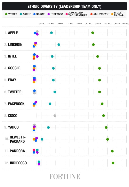 Google Just Took a Big Step to Increase Diversity in Tech