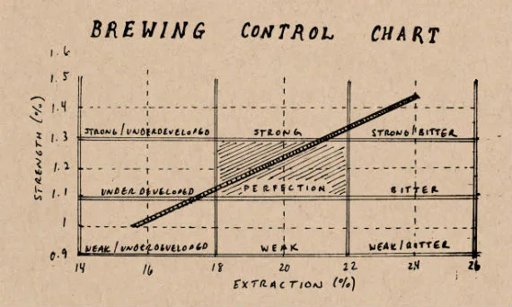 How to Brew (and Drink) the Perfect Cup of Coffee, According to Science
