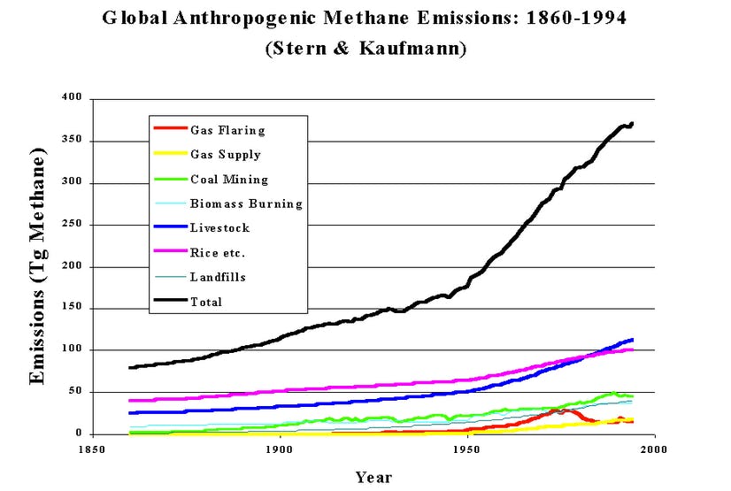 Scientists Finally Know Why There's a Massive Cloud of Methane Gas Over ...