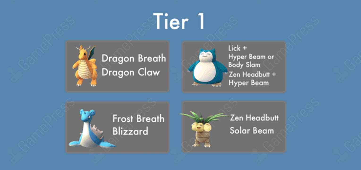 'Pokémon Go' guide: Best movesets and attacker Pokémon to win a gym