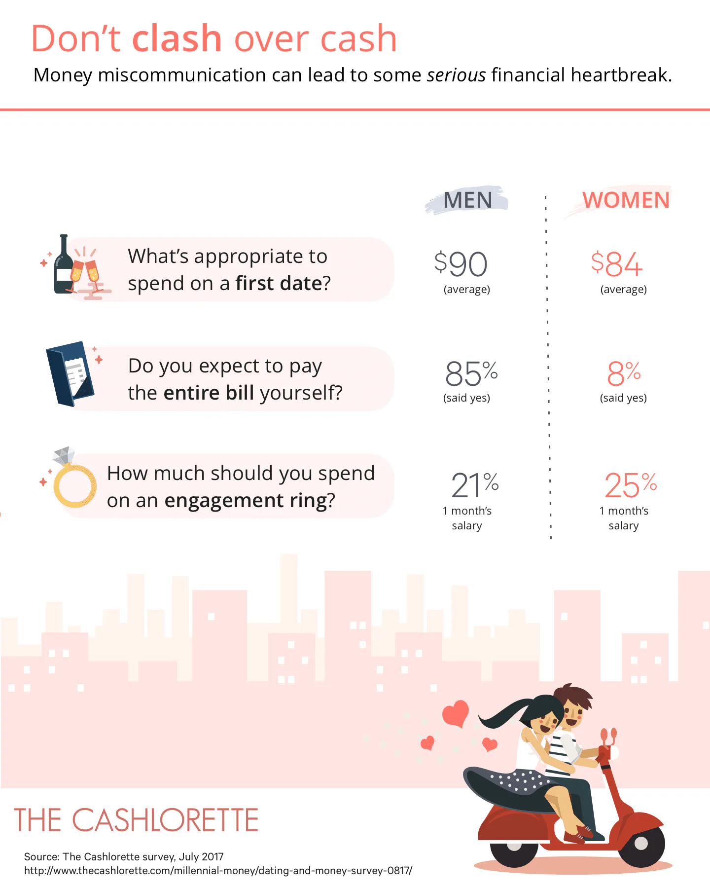Here’s how many couples really fight about money — and how to prevent ...