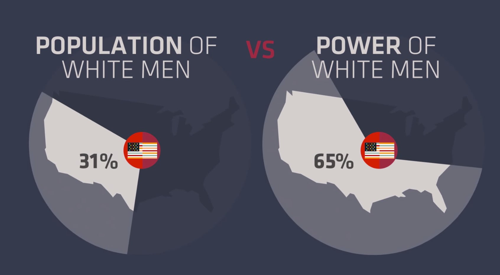 7 Ways White People Can Combat Their Privilege