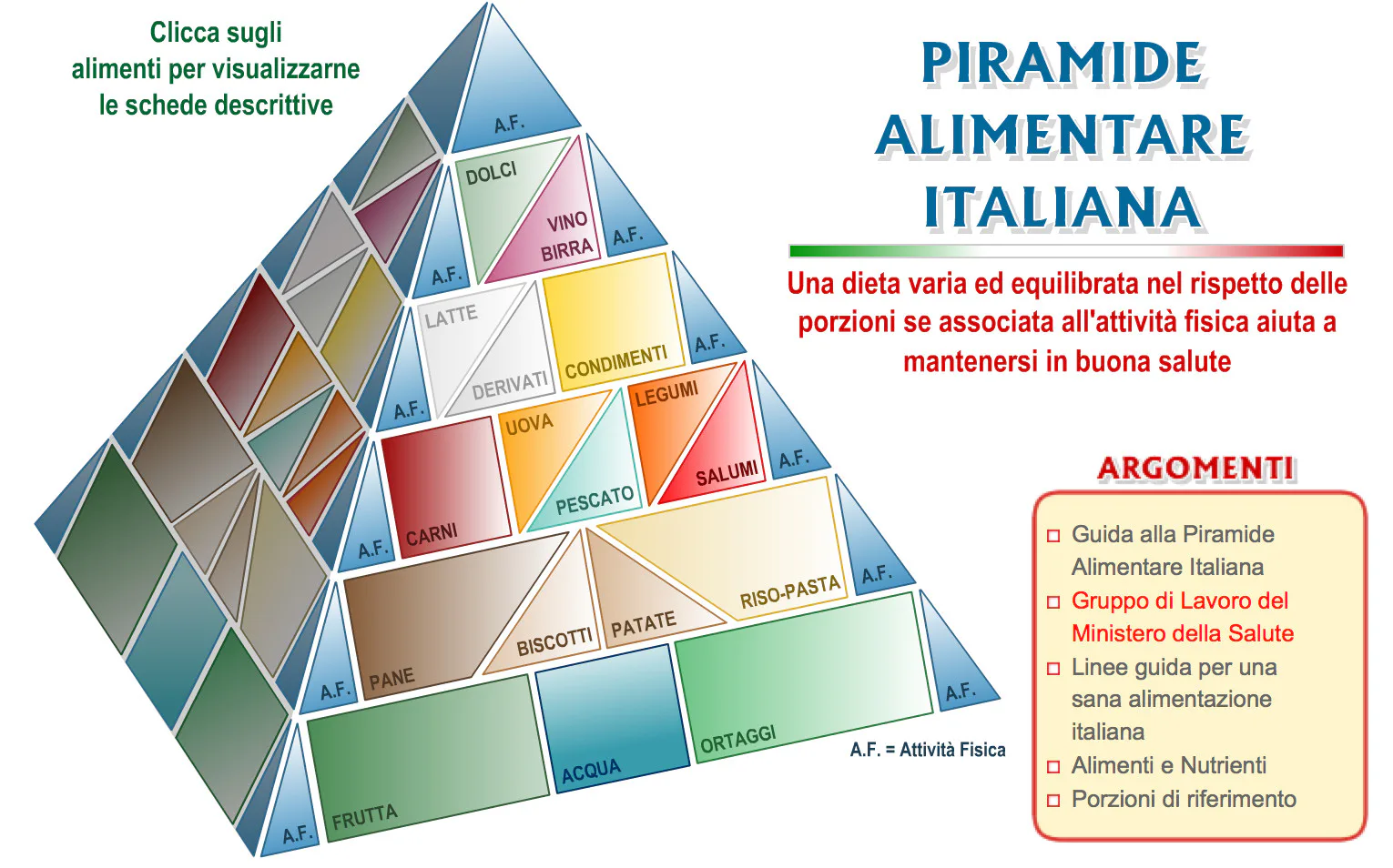 Healthy eating guidelines from food pyramids around the world