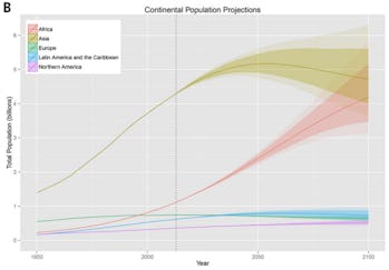Here's What the World's Population Will Look Like in 2100