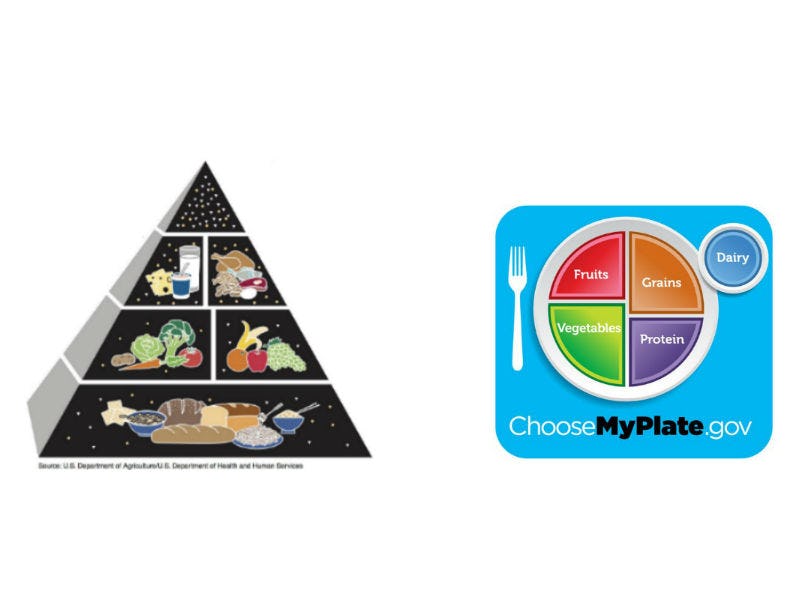Healthy eating guidelines from food pyramids around the world