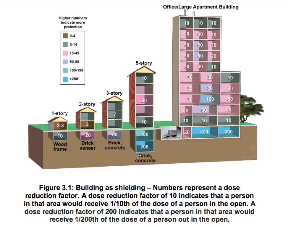 How to survive a nuclear bomb: 3 steps to save you in case of a missile ...