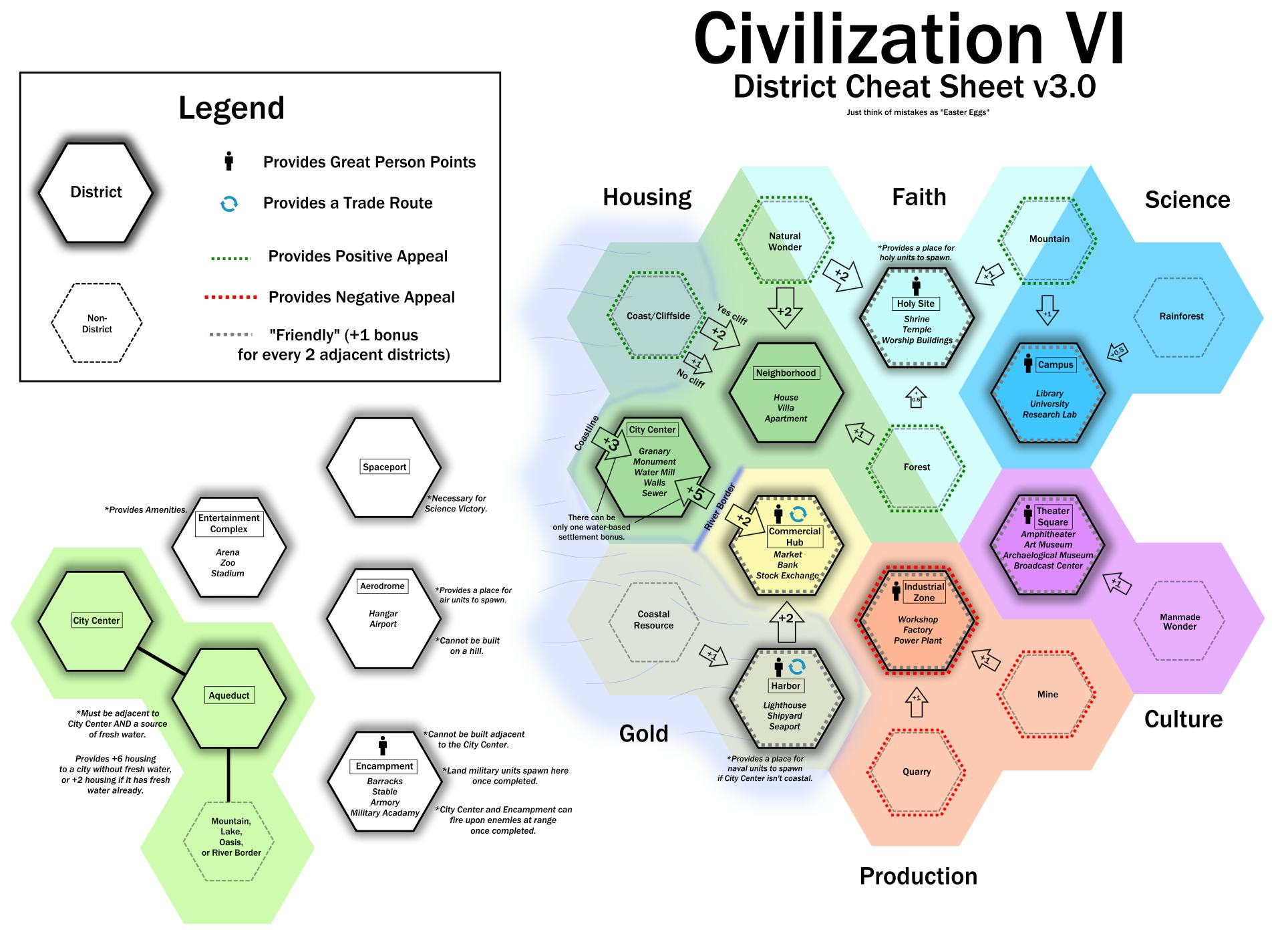 'Civ 6' districts cheat sheet: How to plan your cities perfectly, in ...
