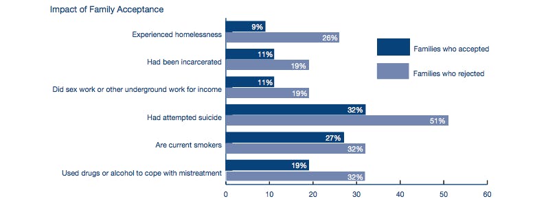 One Striking Map Captures the Biggest Issue Facing Transgender People ...