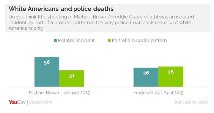 This One Chart Shows How Black Lives Matter Has Changed America