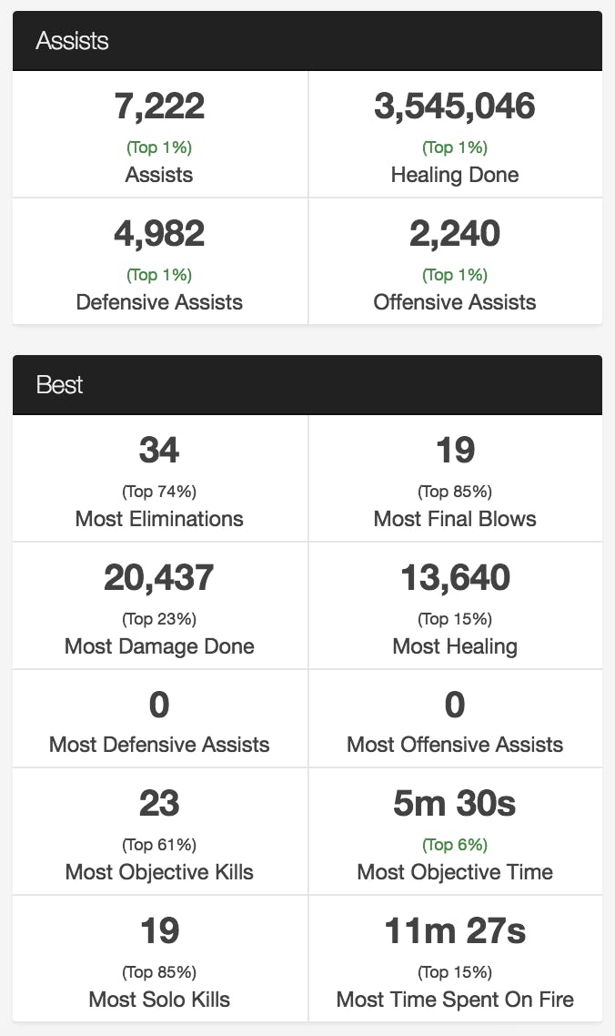 'Overwatch' tracker for Xbox One, PS4 and PC : How to look up your ...