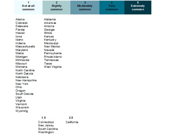 Harvard Investigation Declares the Most Corrupt States in America