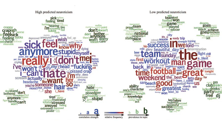 Here's What Your Facebook Status Updates Reveal About Your Personality