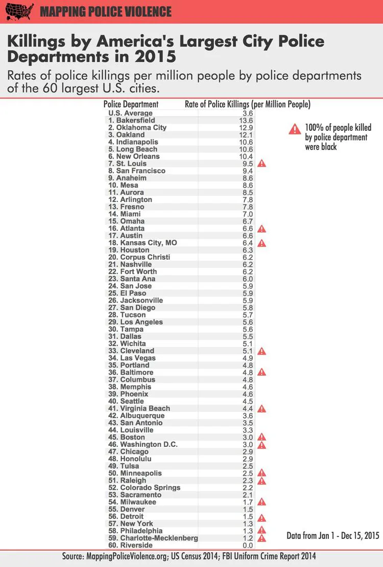 This 1 Statistic Exposes the Awful Truth About the United States ...
