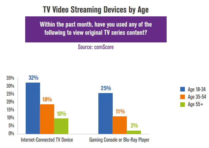 Excited About HBO's New Streaming Service? Thank Millennials