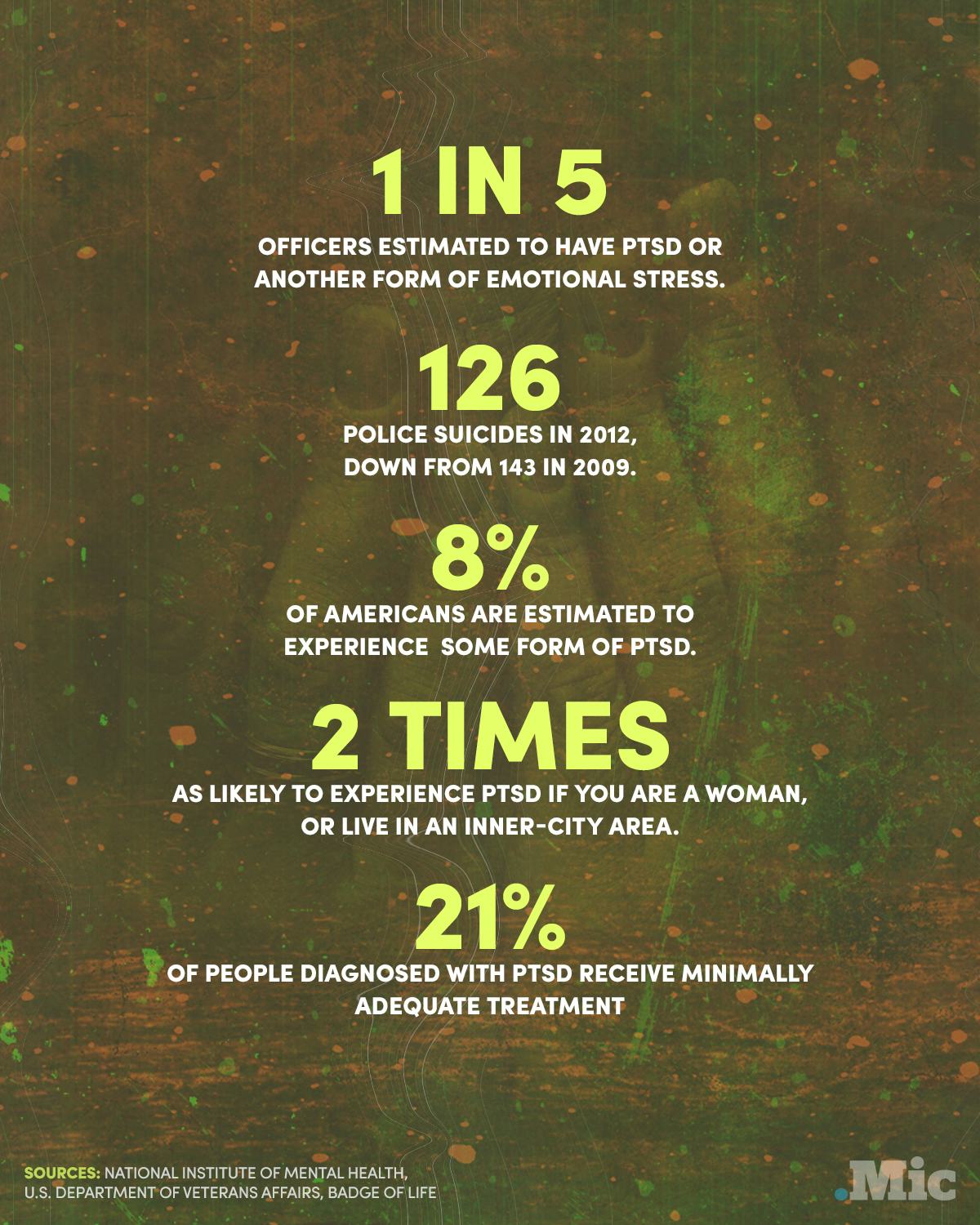 To stop police brutality, we must end the epidemic of PTSD among officers