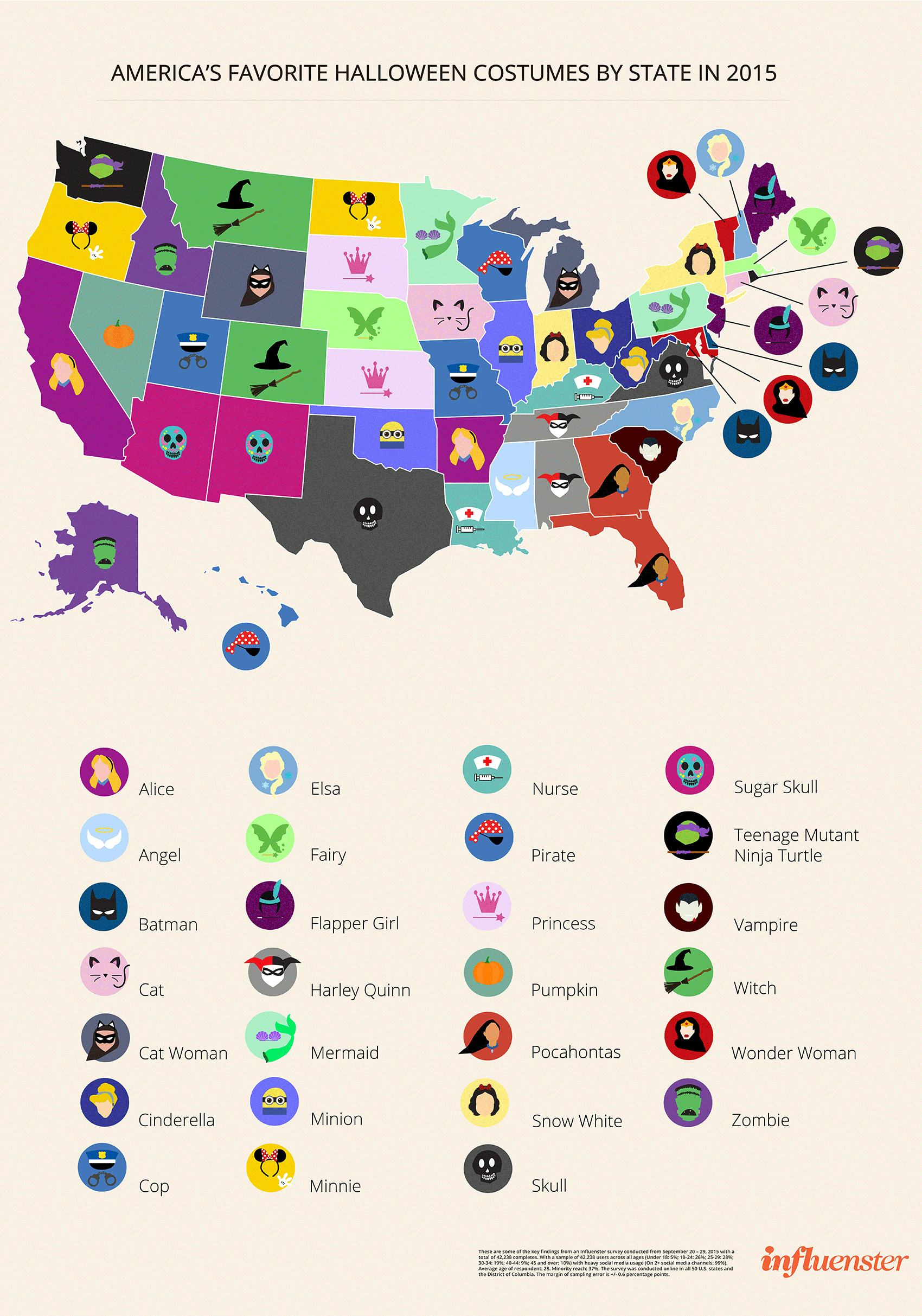 The Top Halloween Costumes In Each State