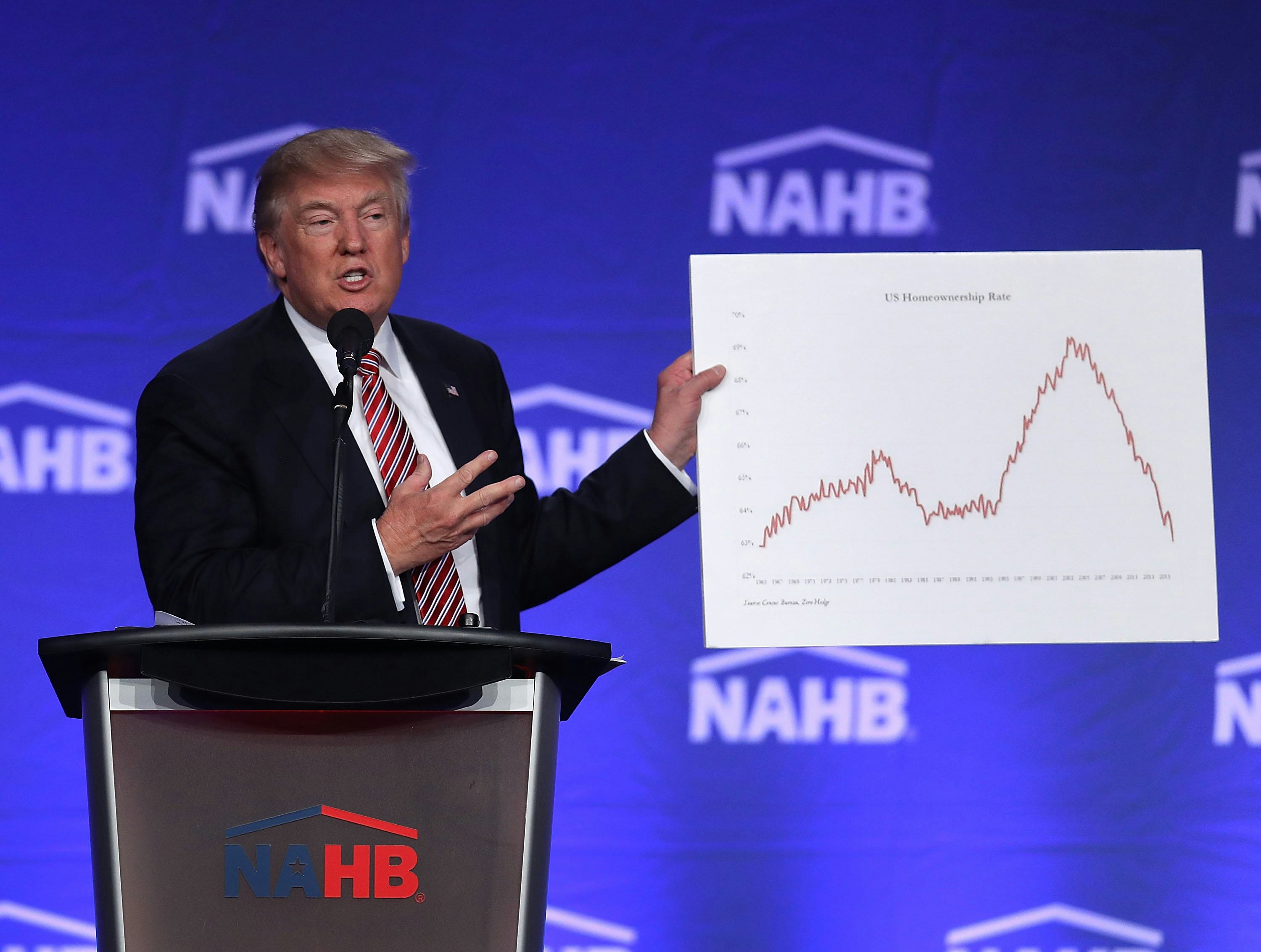 4 Surprising Election Charts To Help You Understand How Donald Trump Won