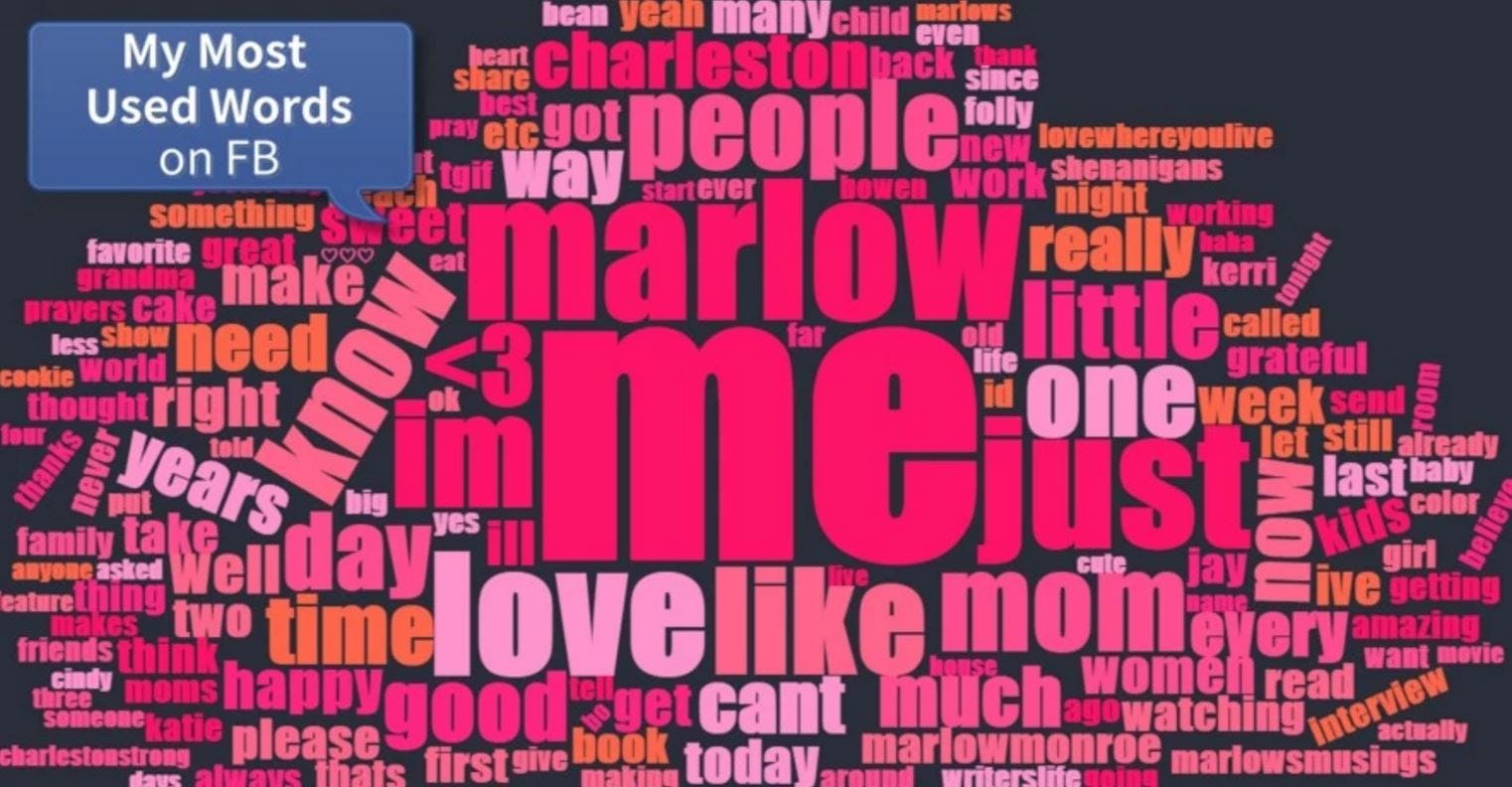 What Are Your Most Used Words On Facebook? This Quiz Will Make You ...