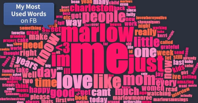 What Are Your Most Used Words On Facebook? This Quiz Will Make You ...