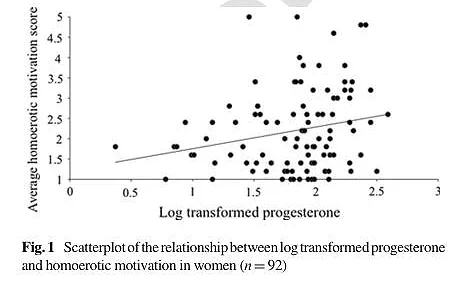 Homosexual Behavior Evolved to Bring People Closer Together