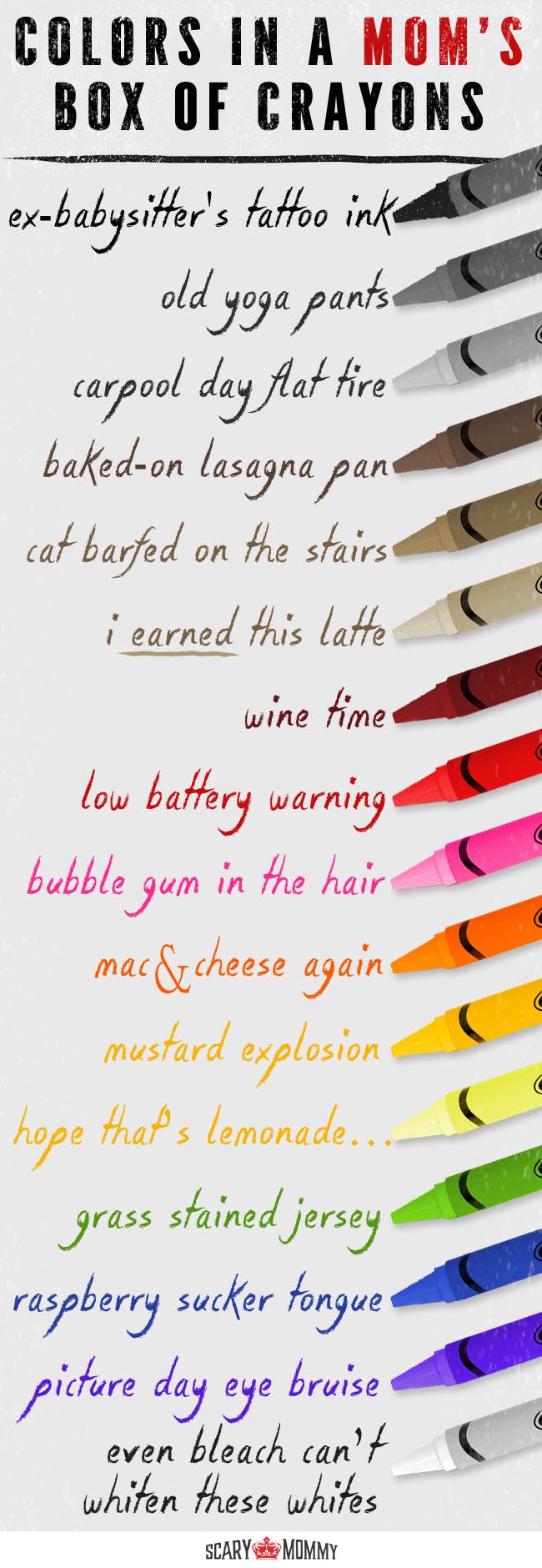 Colors In a Mom’s Box of Crayons