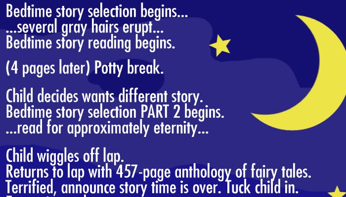 The Real Events of Bedtime: A Timeline