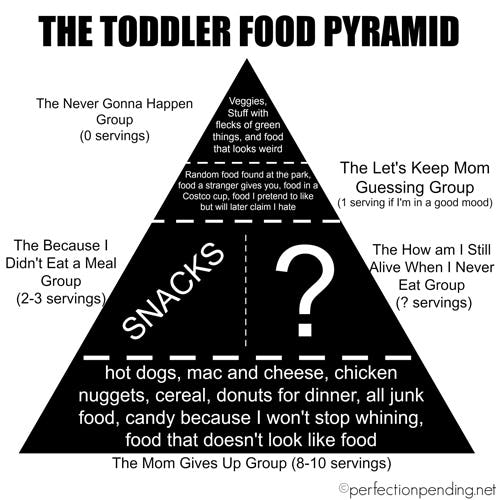 The Food Pyramid According To Toddlers