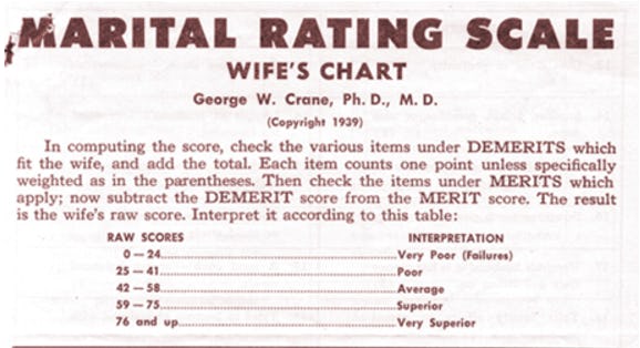 How Would You Rate On This 1930s Wife Test?