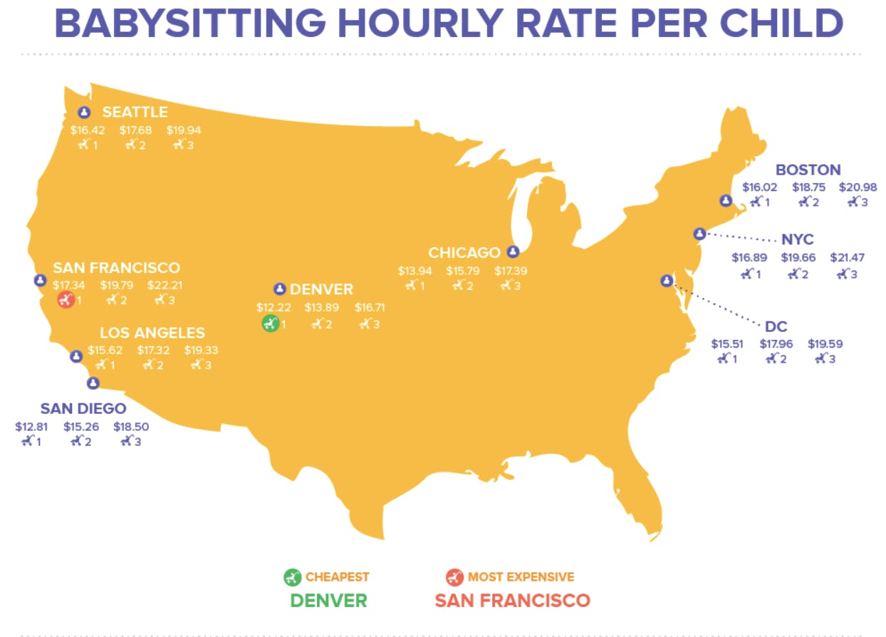 Here’s How Much Parents Are Paying For A Sitter These Days