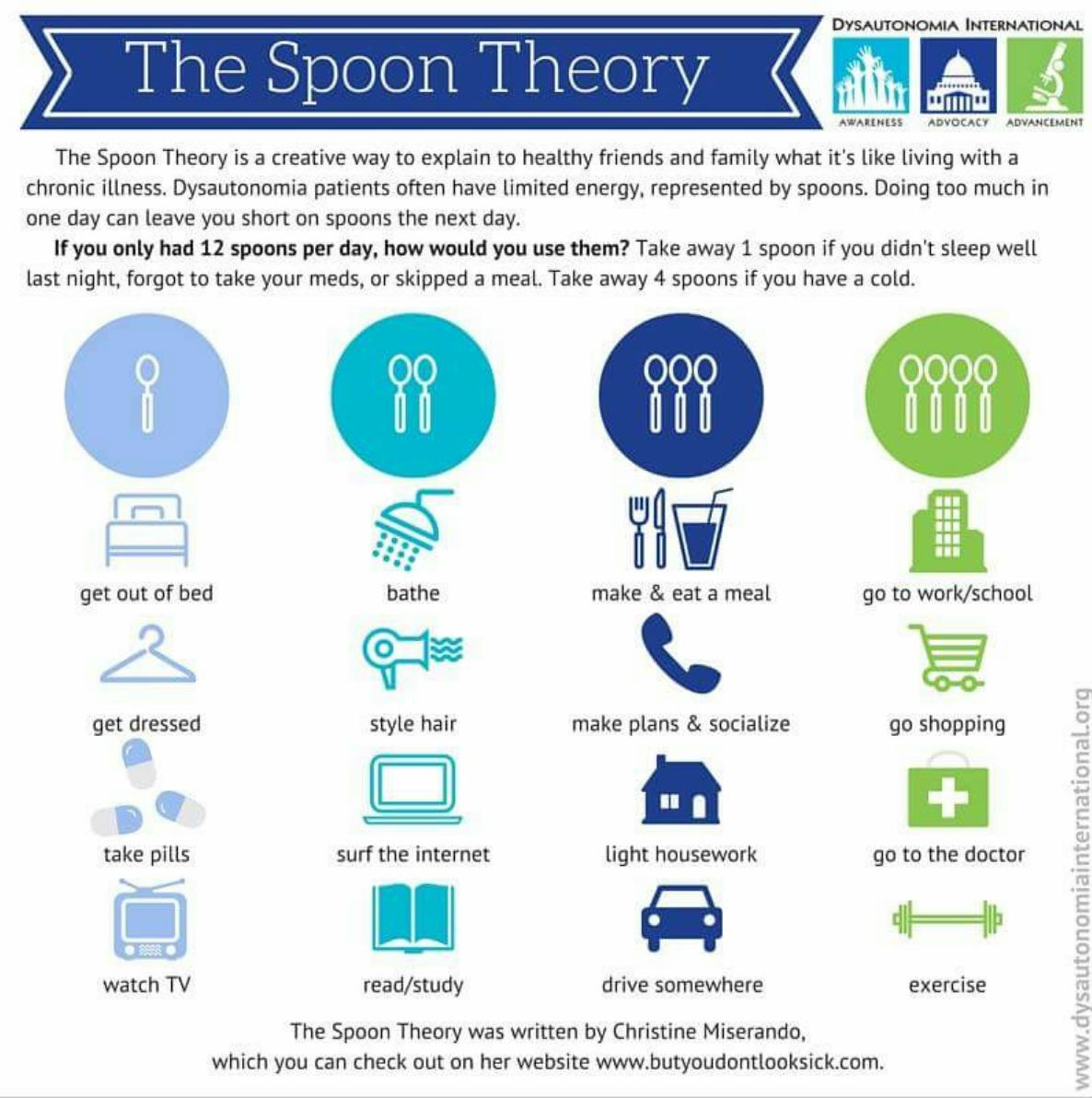 The ‘Spoon Theory’ Helps Explain What It’s Like To Struggle With ...