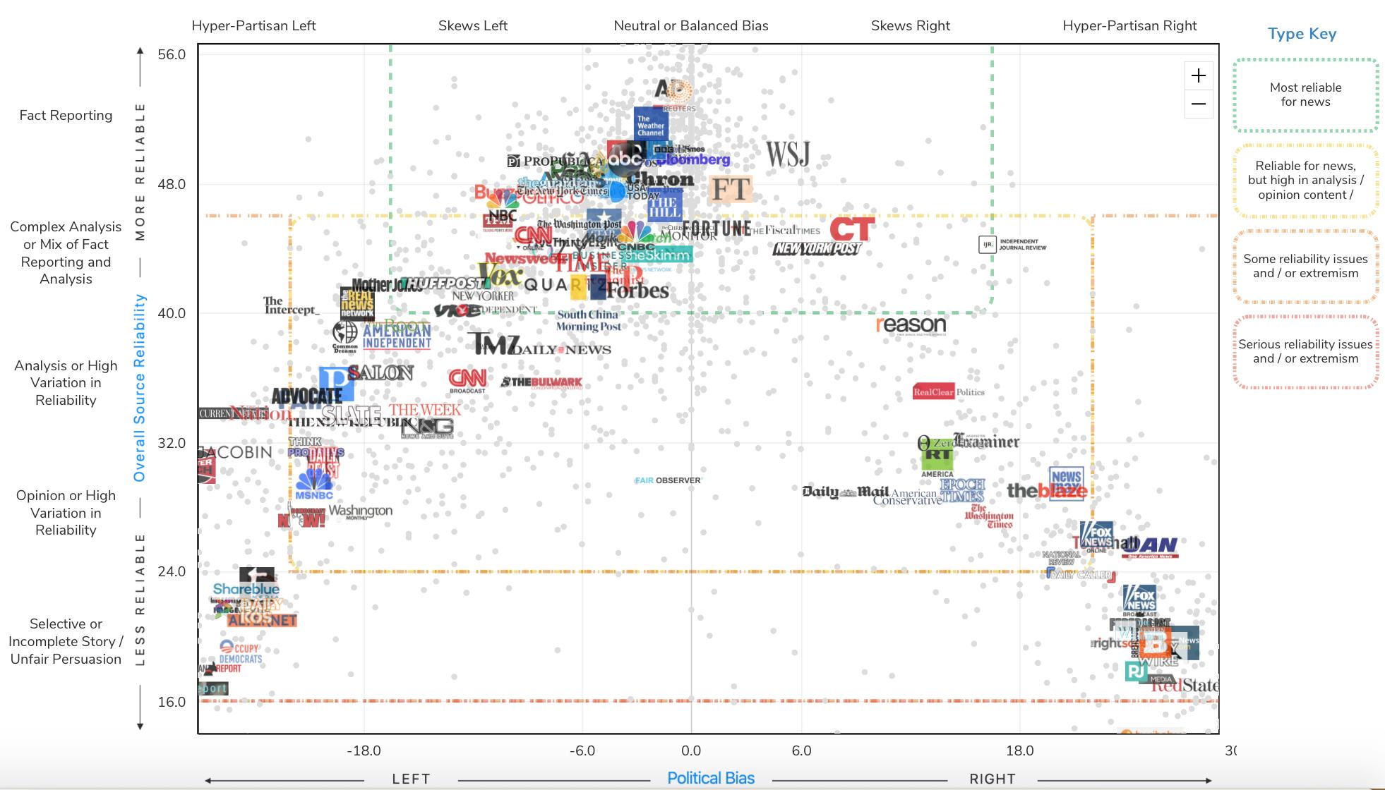 Here’s How To Tell If A Source Is Reliable—This Is Important