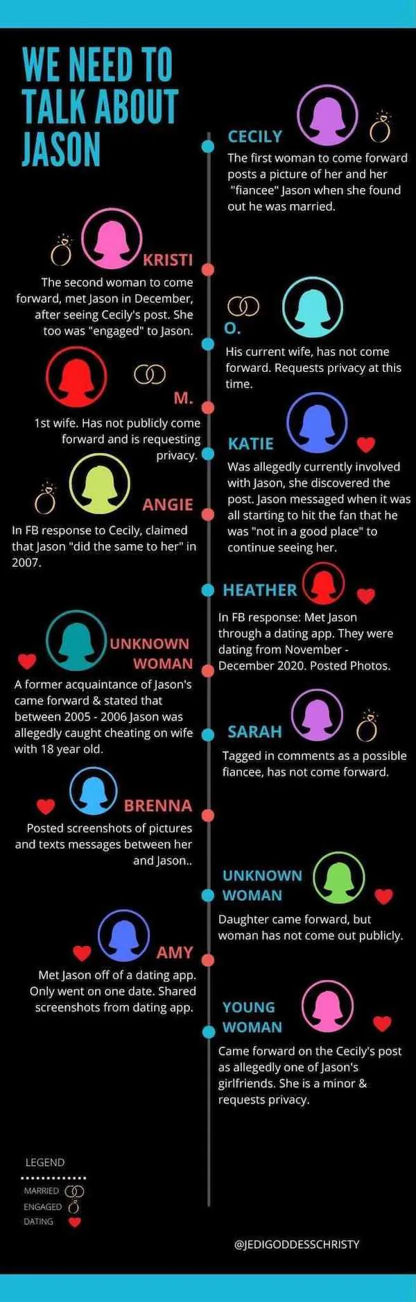 A Texas Police Chief Is The Center Of The Messiest Love Scandal In ...