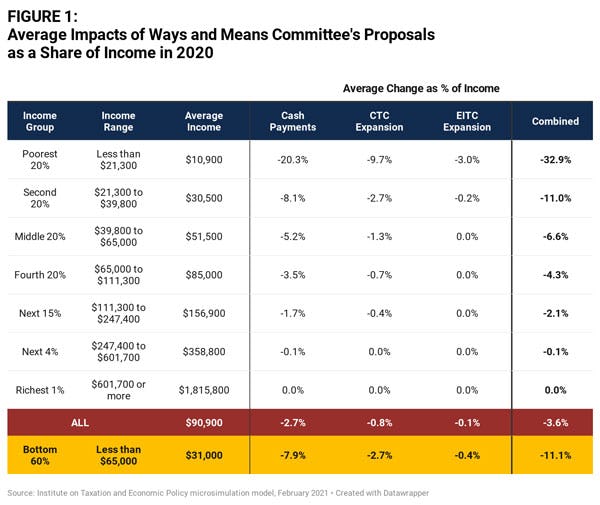 This Chart Explains What Your Family Will Get From The Stimulus Package