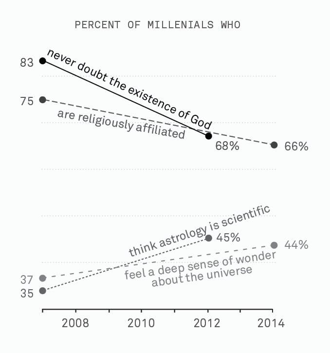 These Astrology Apps Can Take Your Daily Horoscope Check To The Next Level