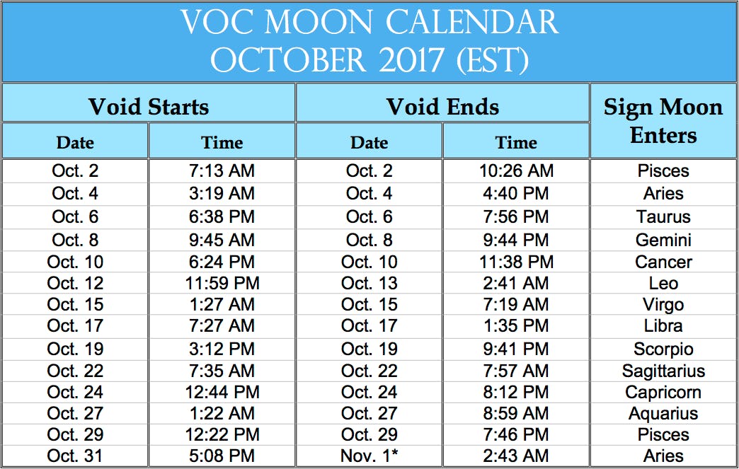 What Does A Void Of Course Moon Mean & How Does It Affect Me?