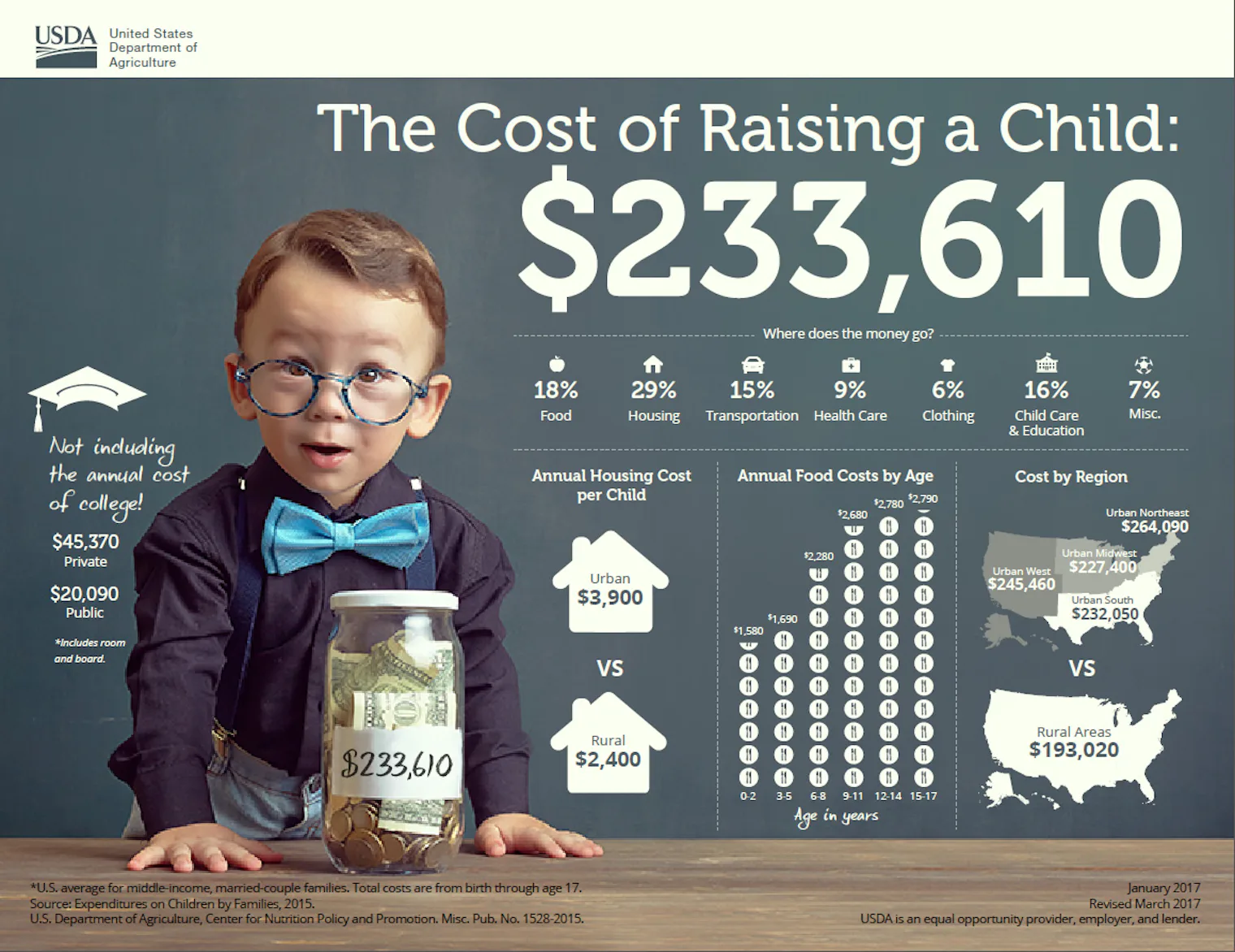 Here s How Much It Costs To Raise A Kid Now Compared To The 80s 90s here-s-how-much-it-costs-to-raise-a-kid-now-compared-to-the-80s-90s
