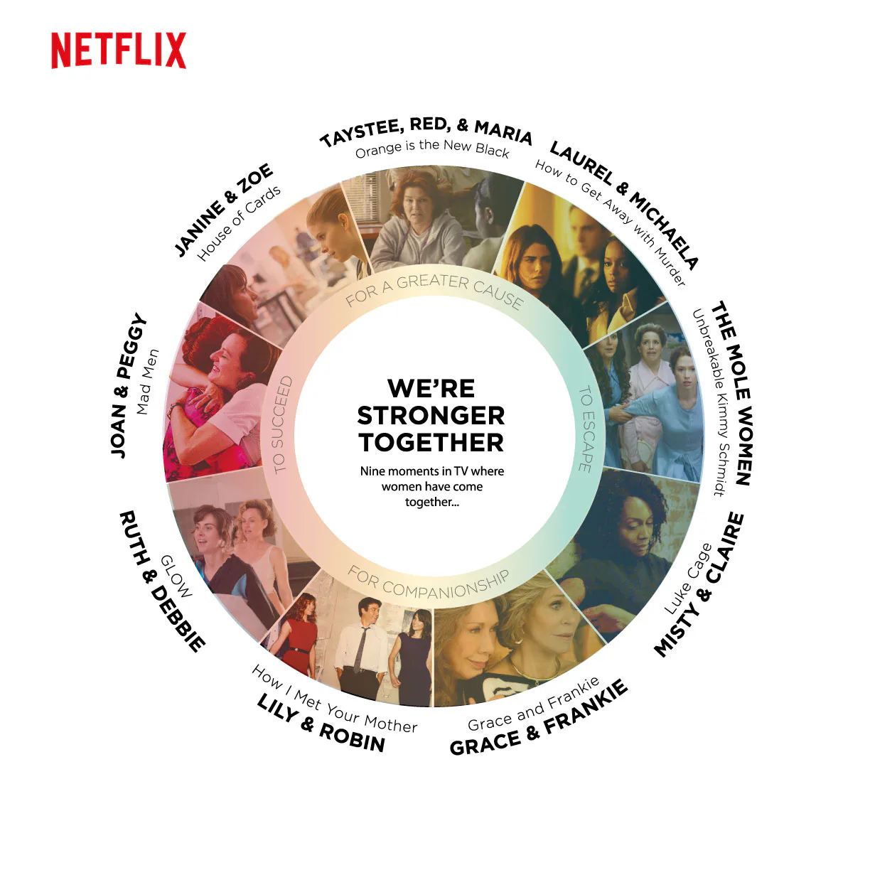 This Netflix Infographic Highlights How Women Make Magic Onscreen When ...