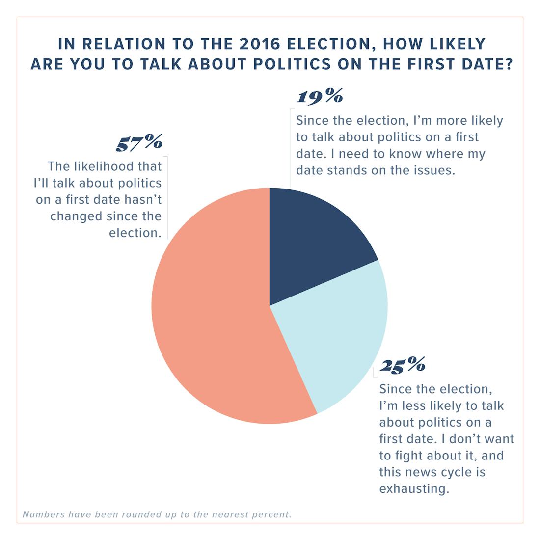 673 Bustle Readers Explain How Their Dating Lives Have Changed Since ...