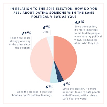 673 Bustle Readers Explain How Their Dating Lives Have Changed Since ...