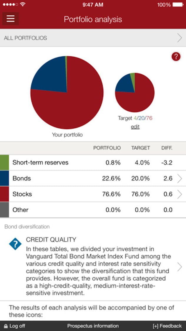 How Can I Start Investing With Just $5? 9 Apps & Resources Worth ...