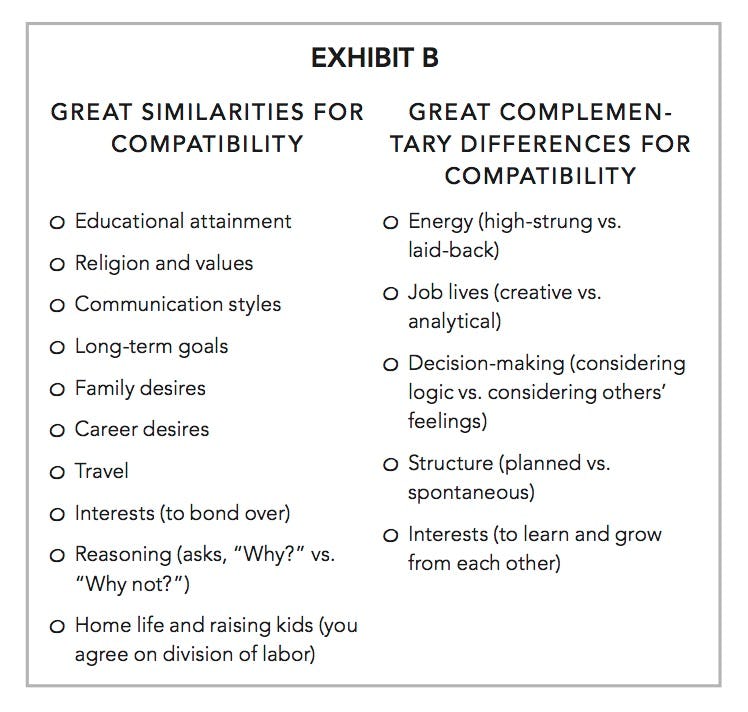 How To Stop Being Picky And Start Being Selective About Your Romantic ...