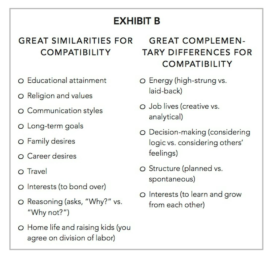 How To Stop Being Picky And Start Being Selective About Your Romantic ...