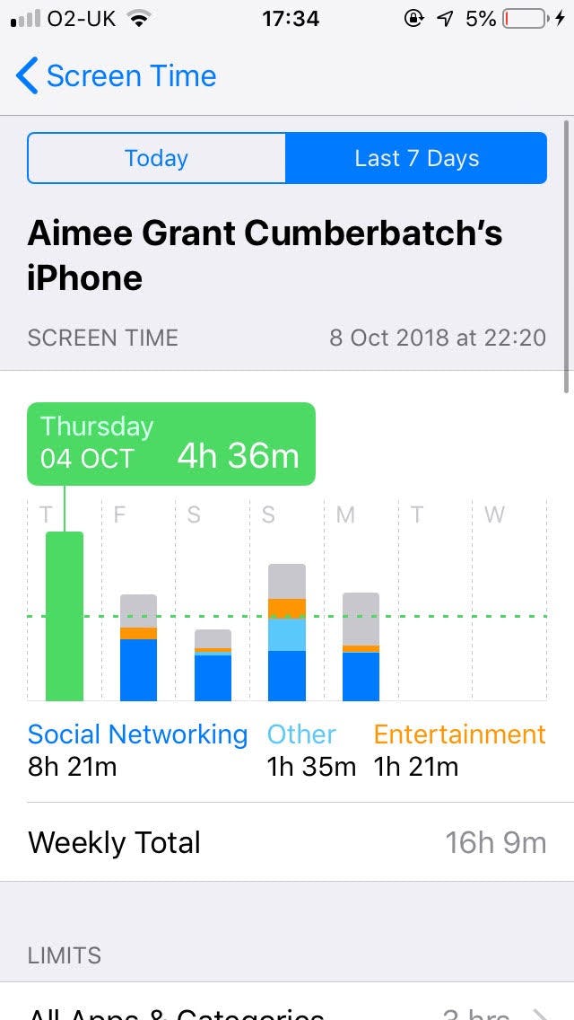 I Tracked My Screen Time For A Week & It Was Way More Enlightening Than ...