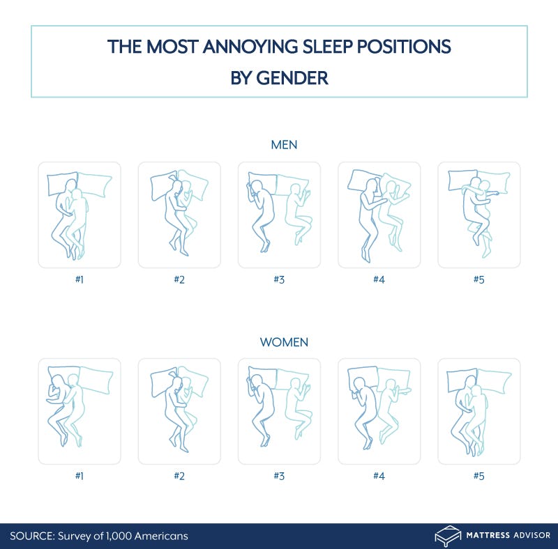 What's The Best Sleeping Position? Couples Who Sleep This Way Have More ...