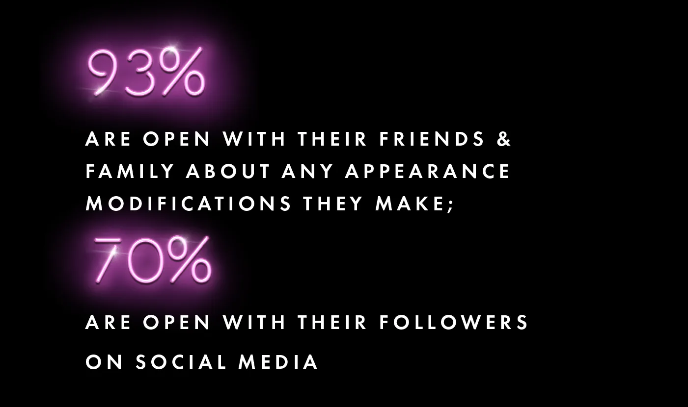 We Asked 305 Women To Tell Us About All The Ways They "Fake" Their ...