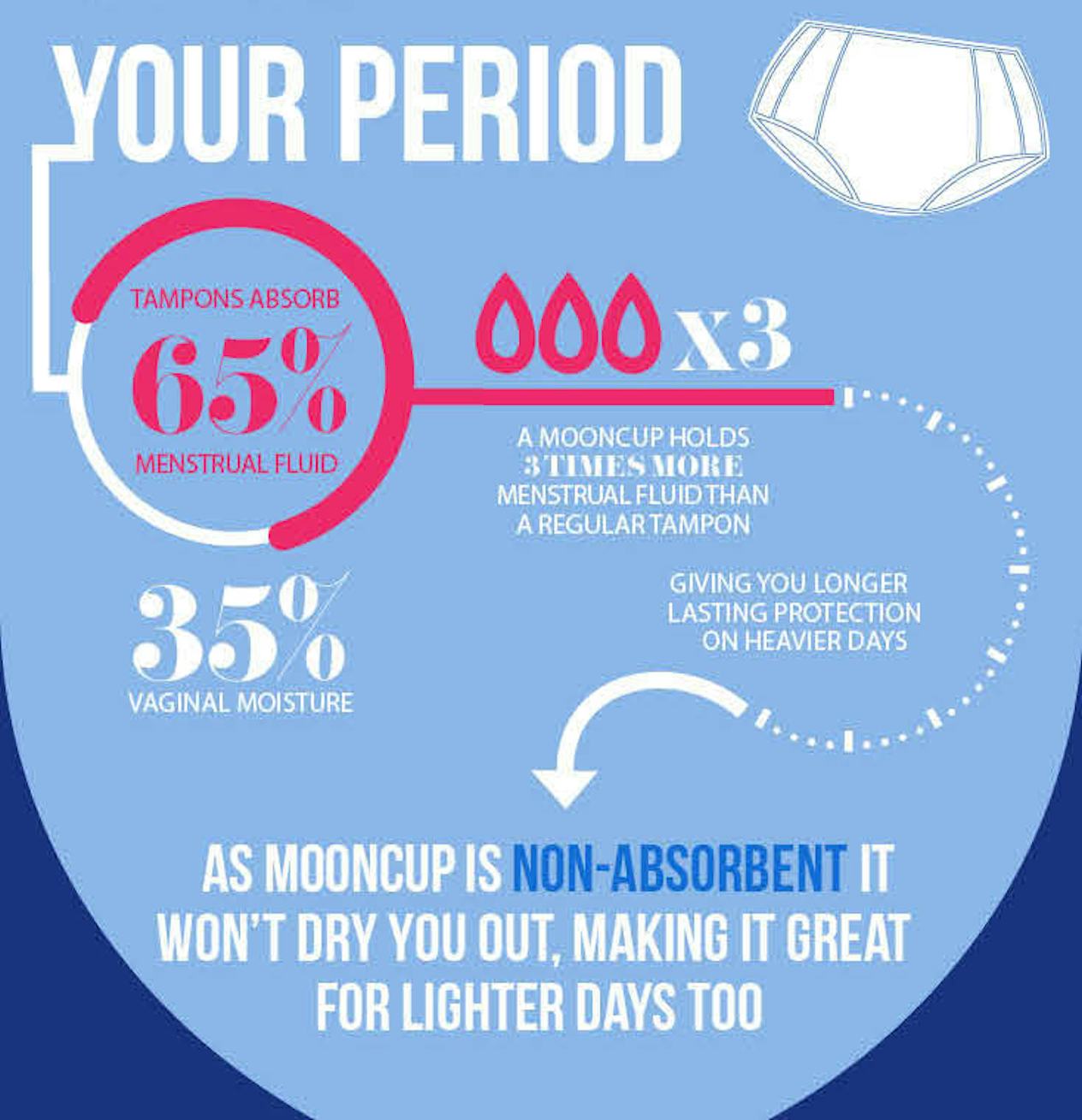 What It’s Like To Use A Menstrual Cup, According To 9 Women Who Do