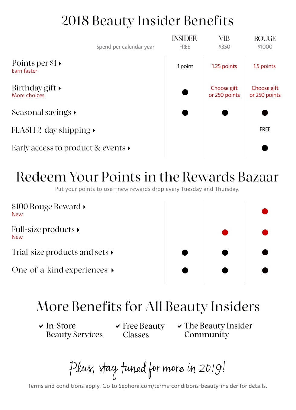 How To Get 20% Off Sephora Products In August If You're A Beauty ...