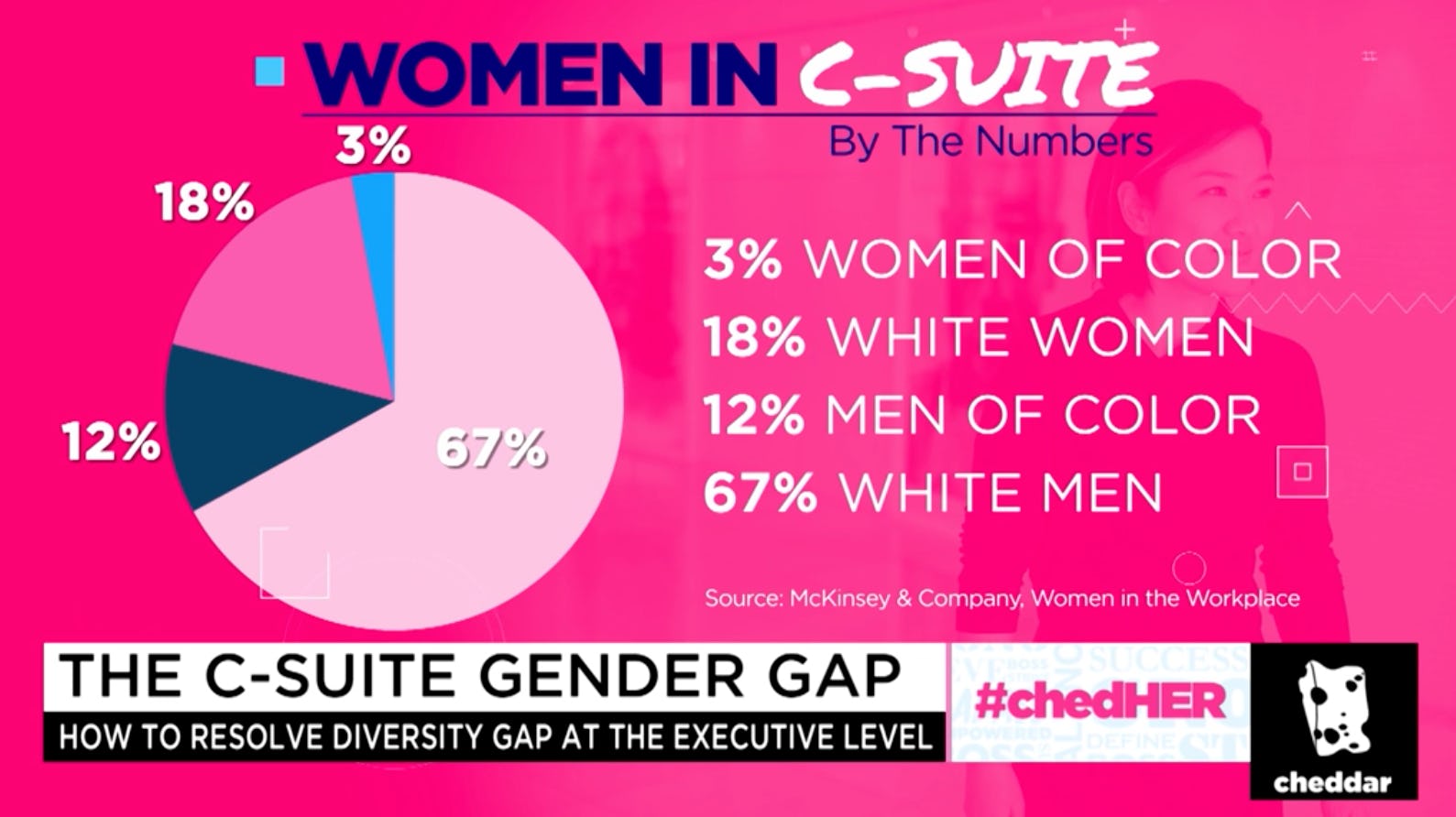 Cheddar Launches ‘ChedHER’, A New Show About Millennial Women In ...