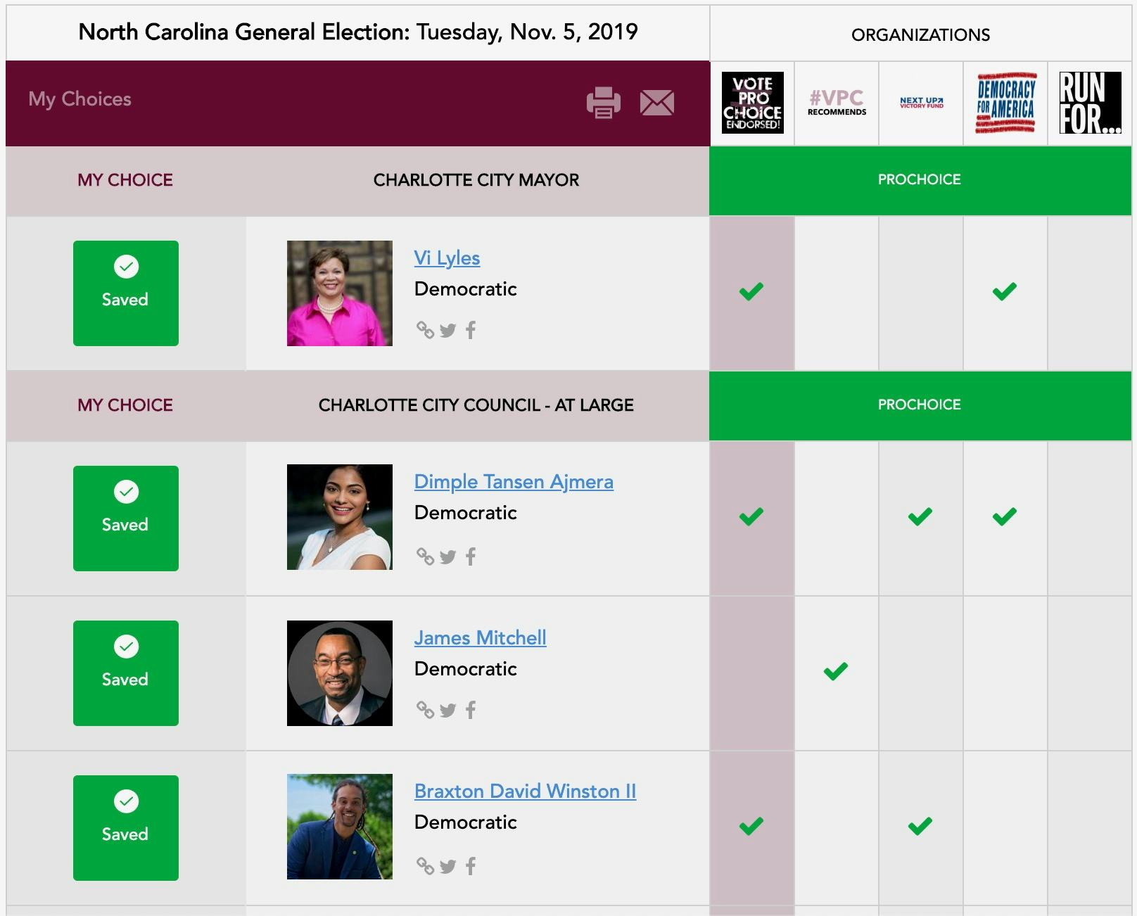 How To Find Pro-Choice Candidates In Your State As November Gets Closer